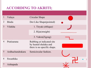 Agnikarma1 | PPT