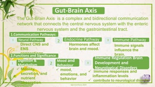 Exploring the Interplay of Gut-Brain Axis, Microbiota, and Agni in Grahani Disorders ...