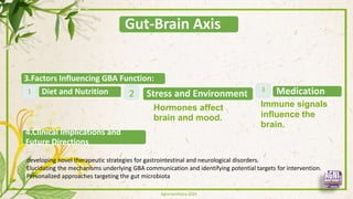 Exploring the Interplay of Gut-Brain Axis, Microbiota, and Agni in Grahani Disorders ...