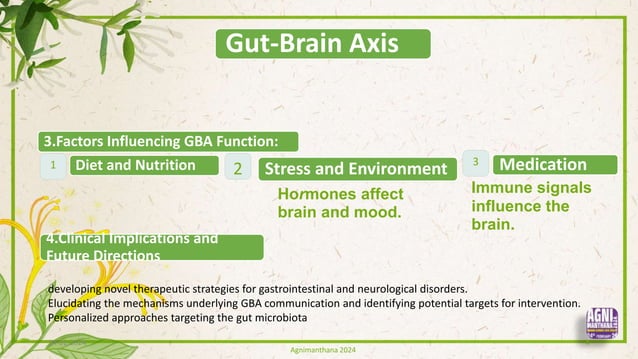 Exploring the Interplay of Gut-Brain Axis, Microbiota, and Agni in ...