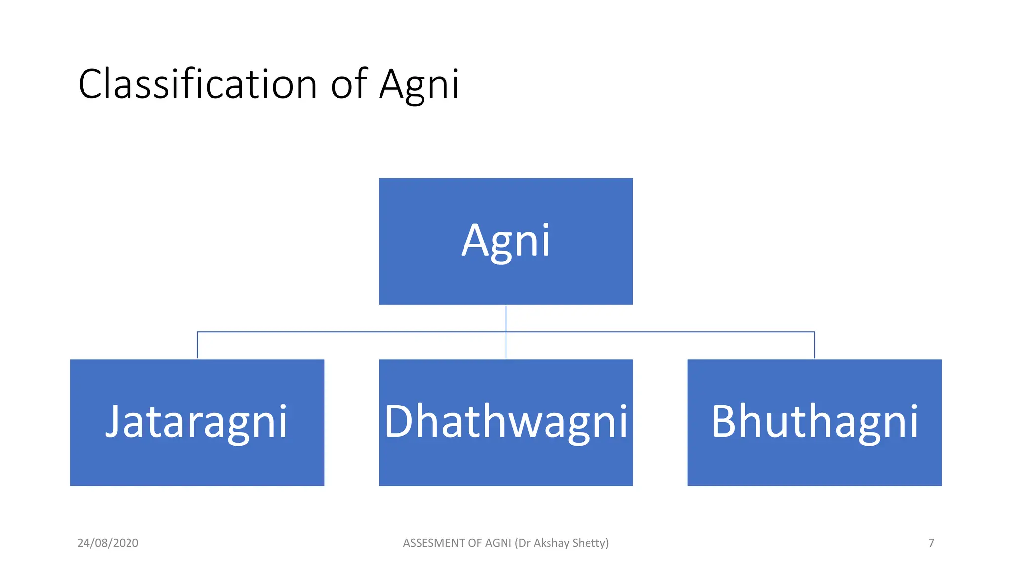 Agni pariksha.pptx | Hinduism | Religion & Spirituality