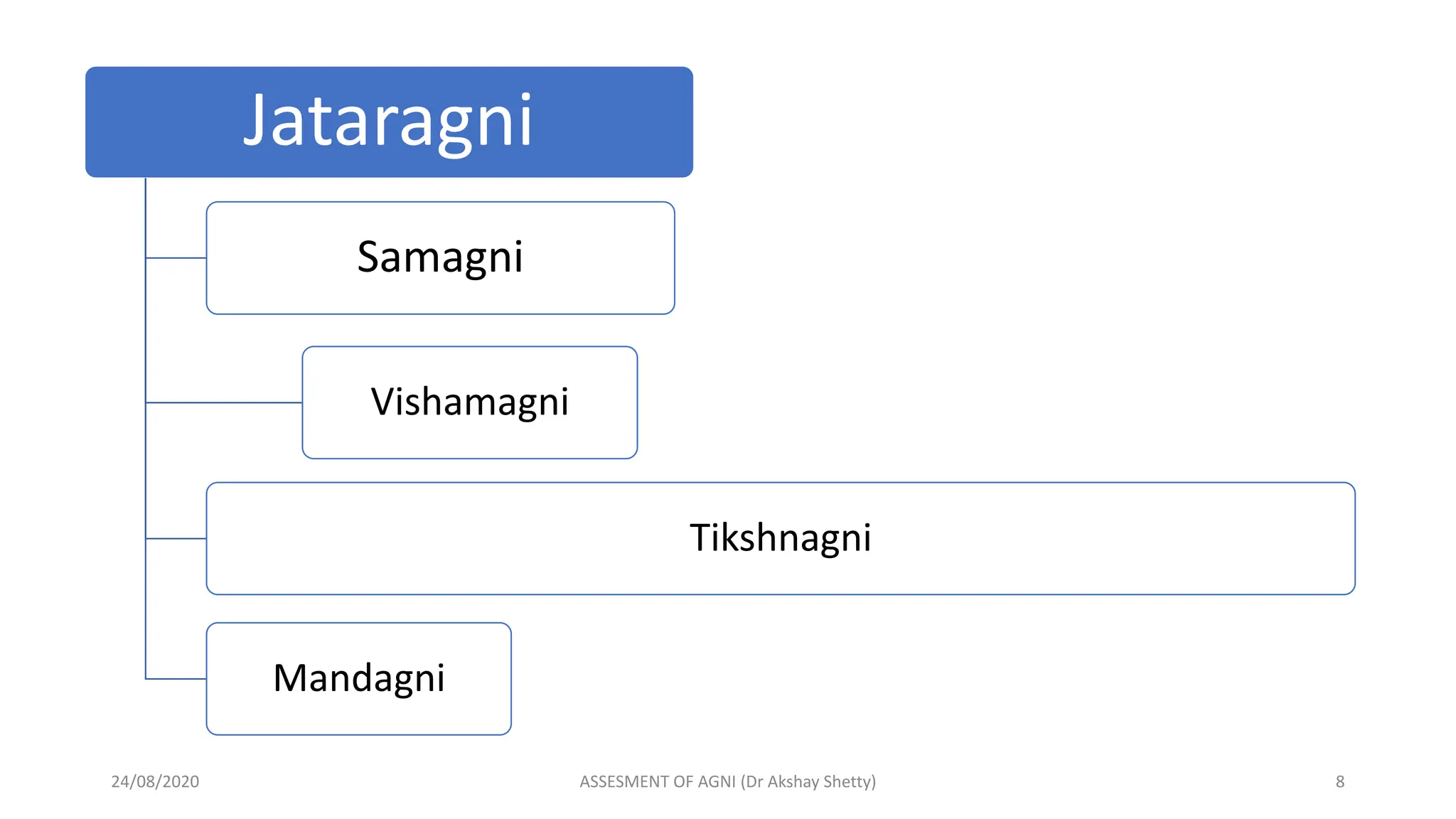 Agni pariksha.pptx
