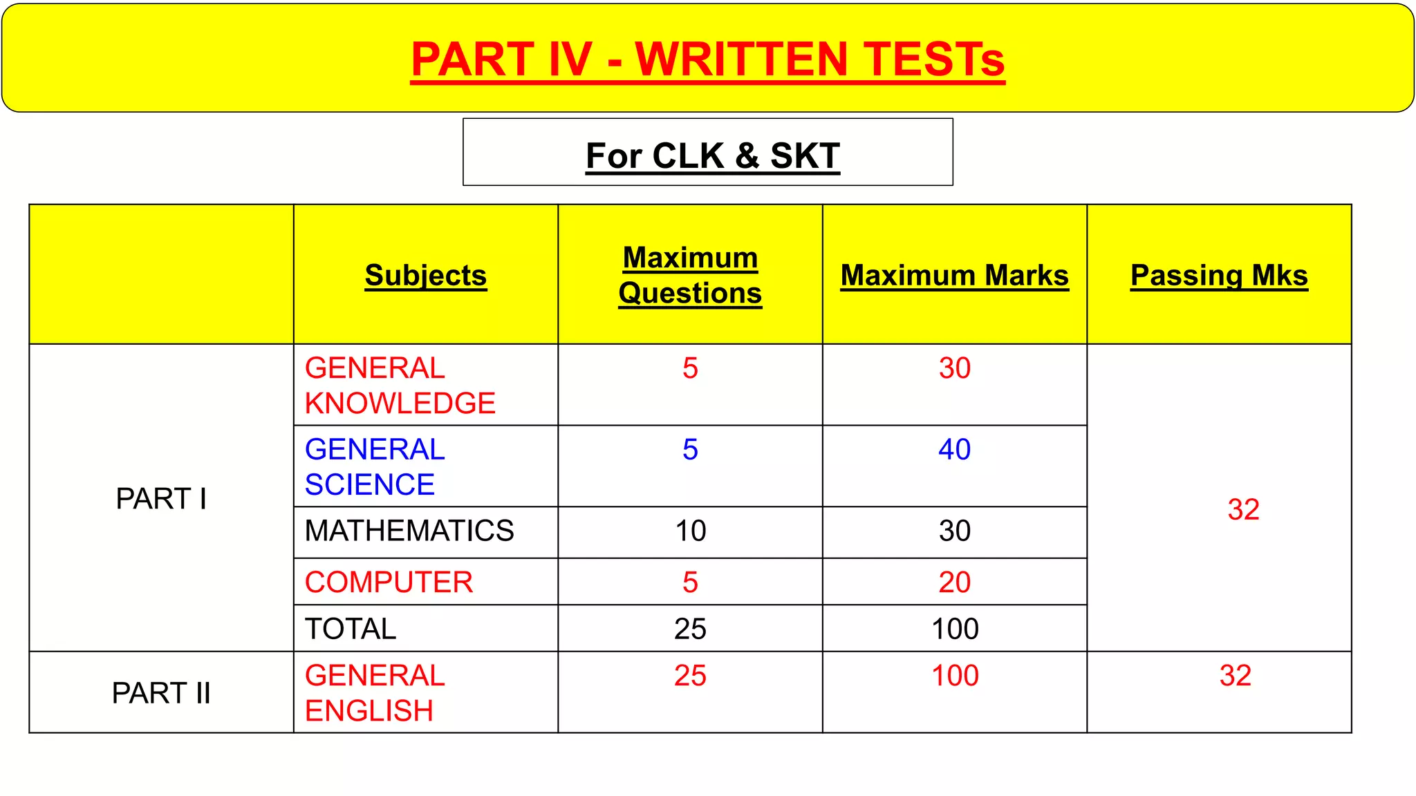 AGNIPATH SCHEME.pptx
