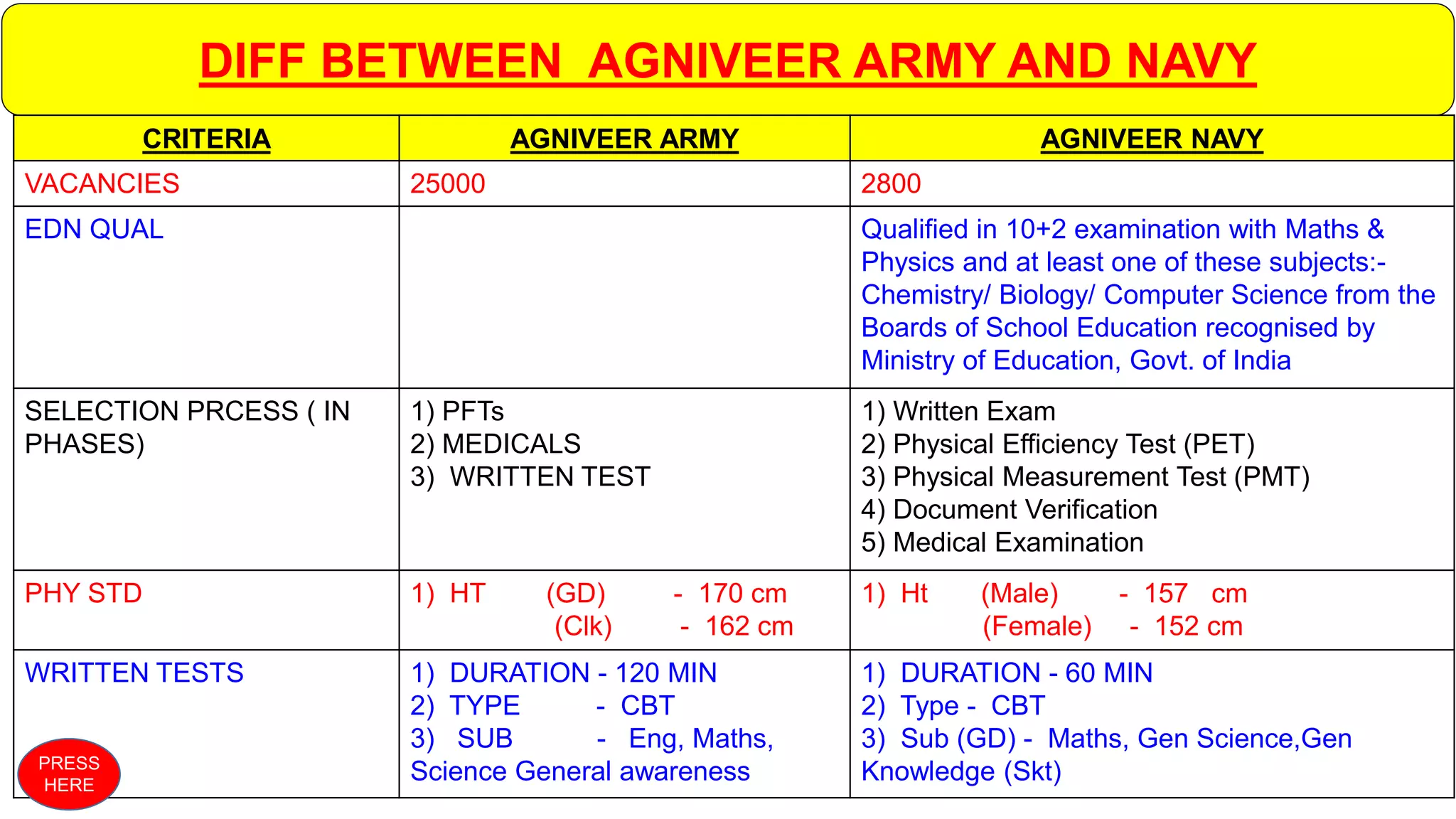 AGNIPATH SCHEME.pptx
