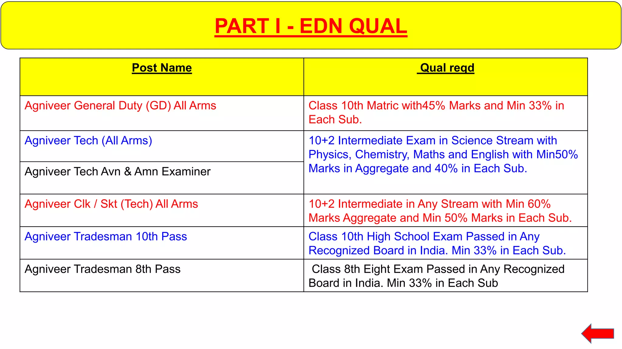 AGNIPATH SCHEME.pptx