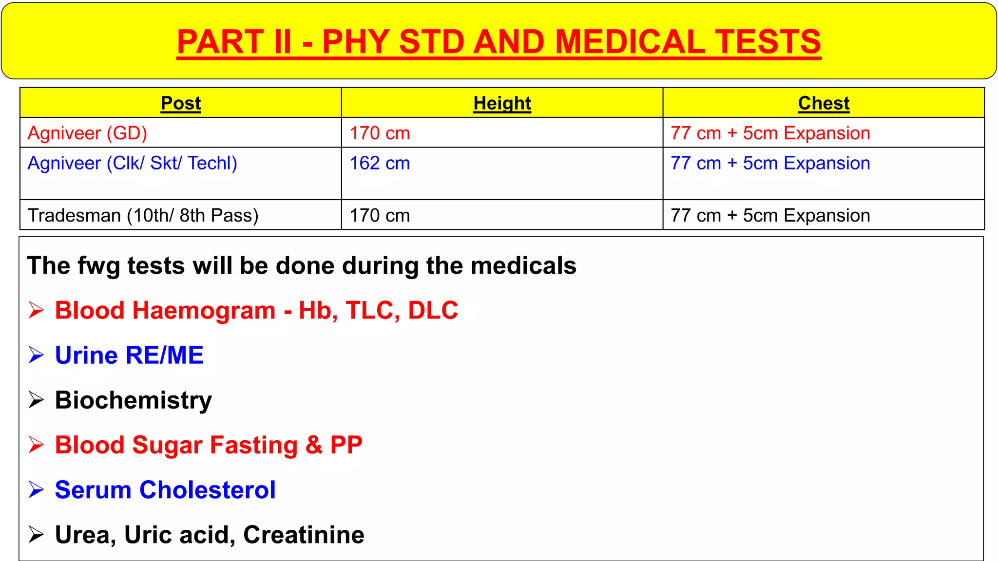 AGNIPATH SCHEME.pptx