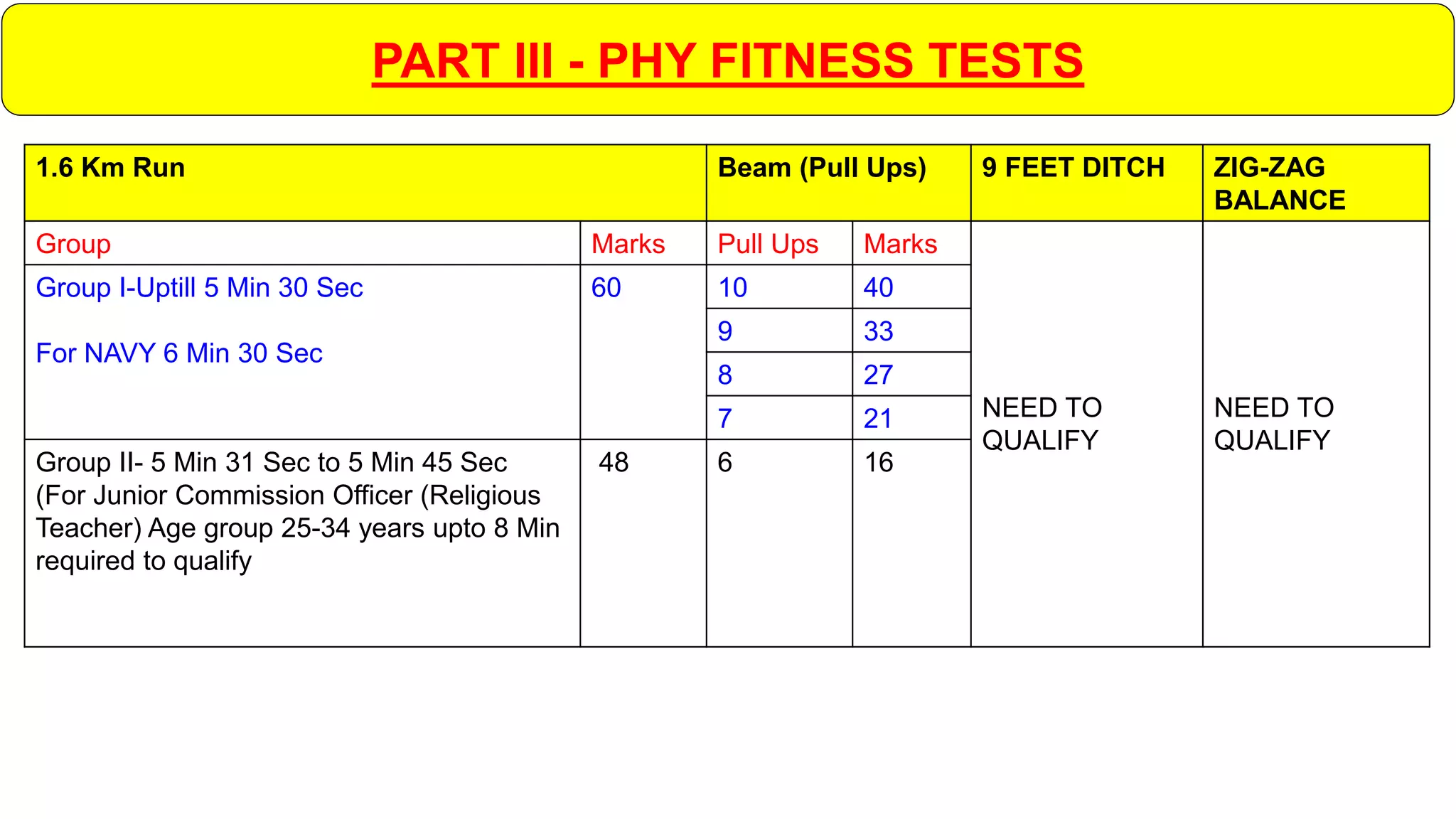 AGNIPATH SCHEME.pptx
