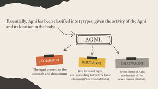 Agni (Pavan Mane)physiologyshsbdbbsbsb.pdf