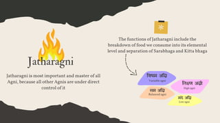 Agni (Pavan Mane)physiologyshsbdbbsbsb.pdf