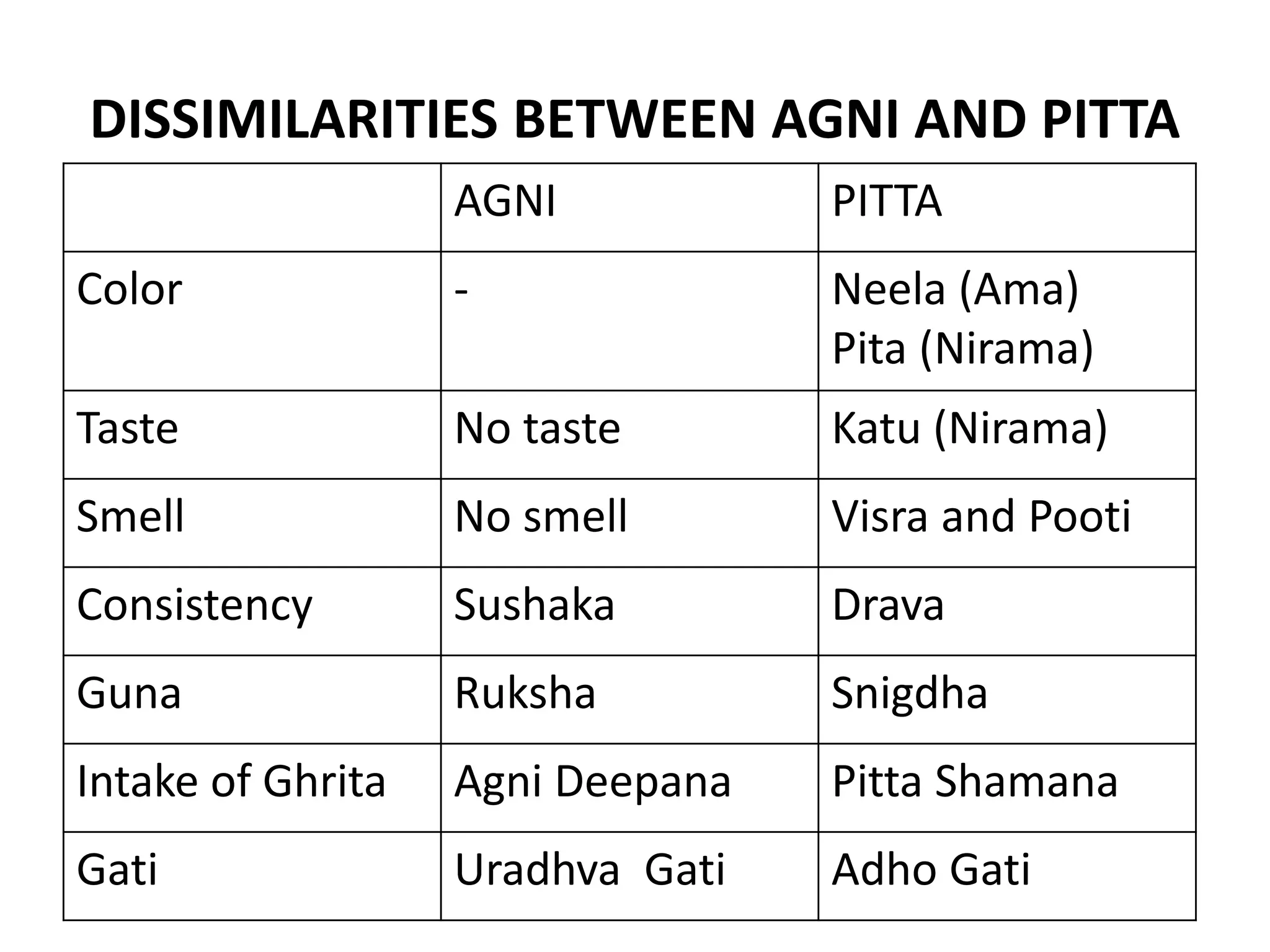 concept of Agni | PPTX