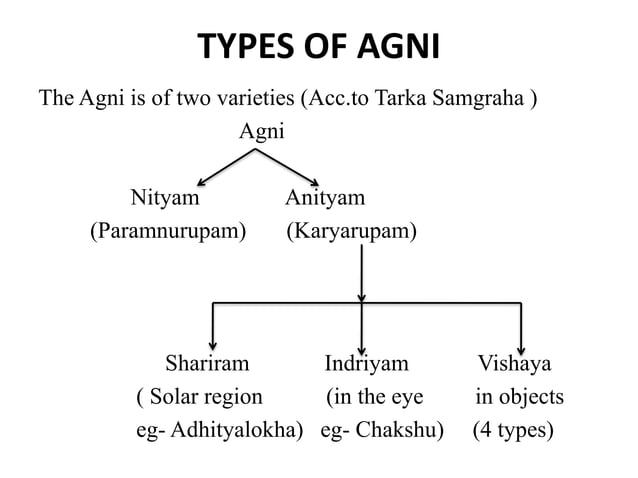 concept of Agni | PPTX | Hinduism | Religion & Spirituality