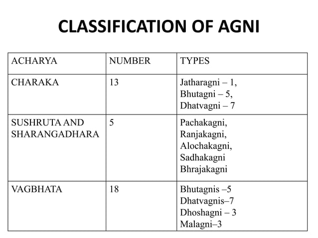 concept of Agni | PPTX | Hinduism | Religion & Spirituality