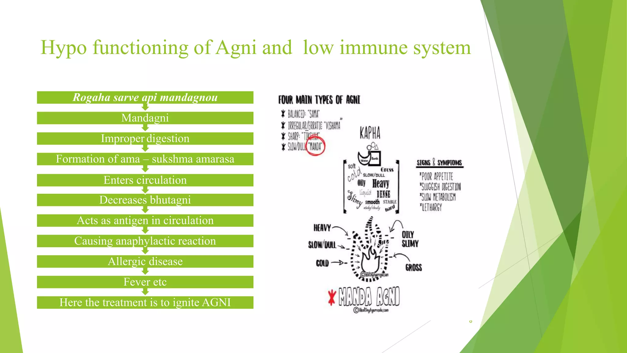 Role of agni in boosting immunity | PPT