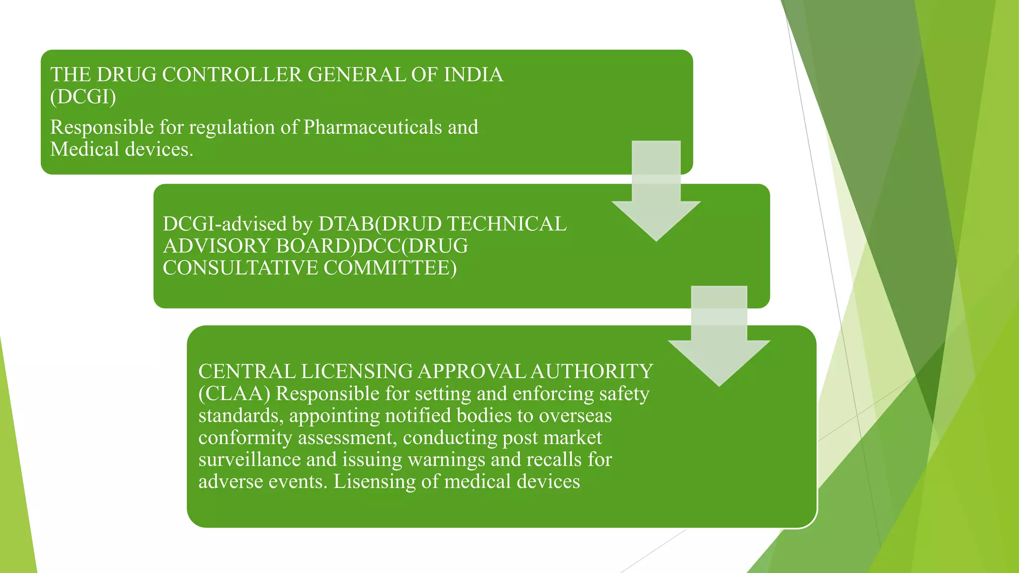 OVERVIEW OF DRUG REGULATORY AGENCIES IN INDIA, USA, EUROPE AND JAPAN | PPTX