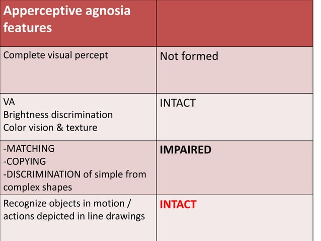 Agnosia ppt | PPTX | Brain and Nervous System Disorders | Diseases and ...