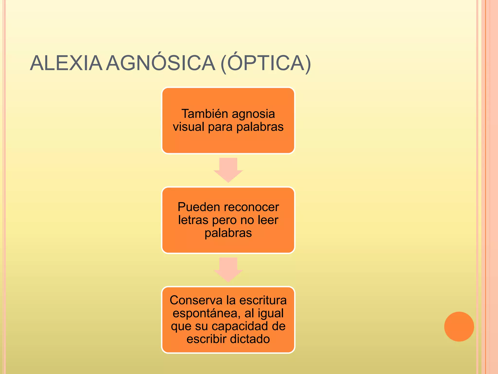 Agnosia visual (exposición) | PPTX