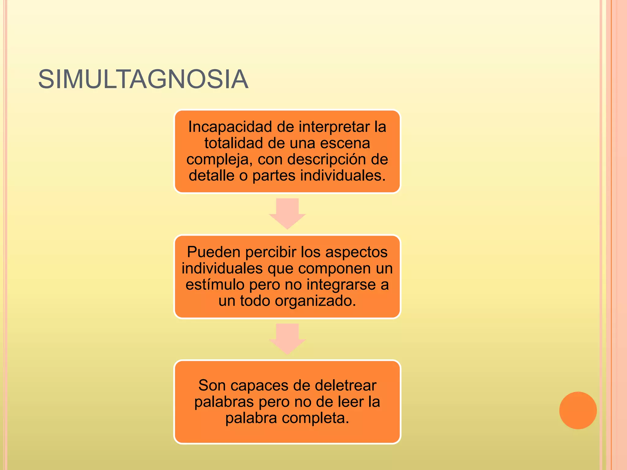 Agnosia visual (exposición) | PPTX