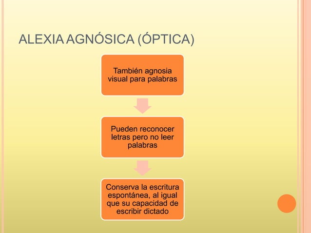 Agnosia visual (exposición) | PPTX