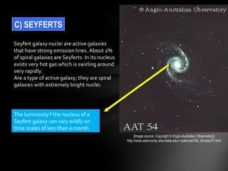 Types Of Active Galaxies
