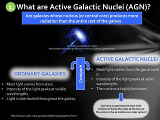 Agn presentation | PPT