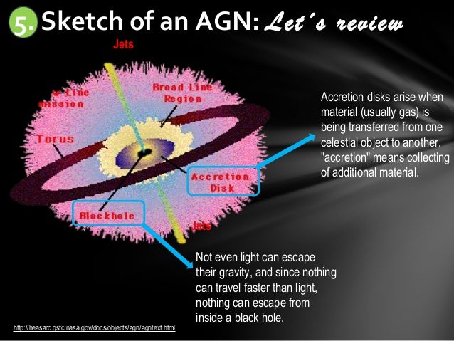 Agn presentation
