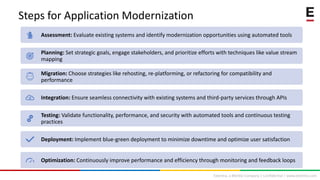 A Go-to Guide to Application Modernization for All.pptx