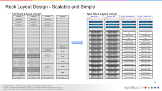 Agoda open stack in a large scale deployment | PPTX