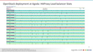 Agoda open stack in a large scale deployment | PPTX