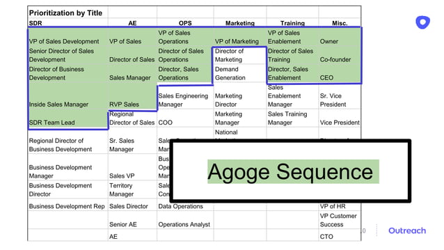 Sam Nelson - The Agoge Sequence: Getting in front of High-Priority ...