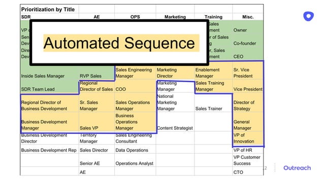Sam Nelson - The Agoge Sequence: Getting in front of High-Priority ...