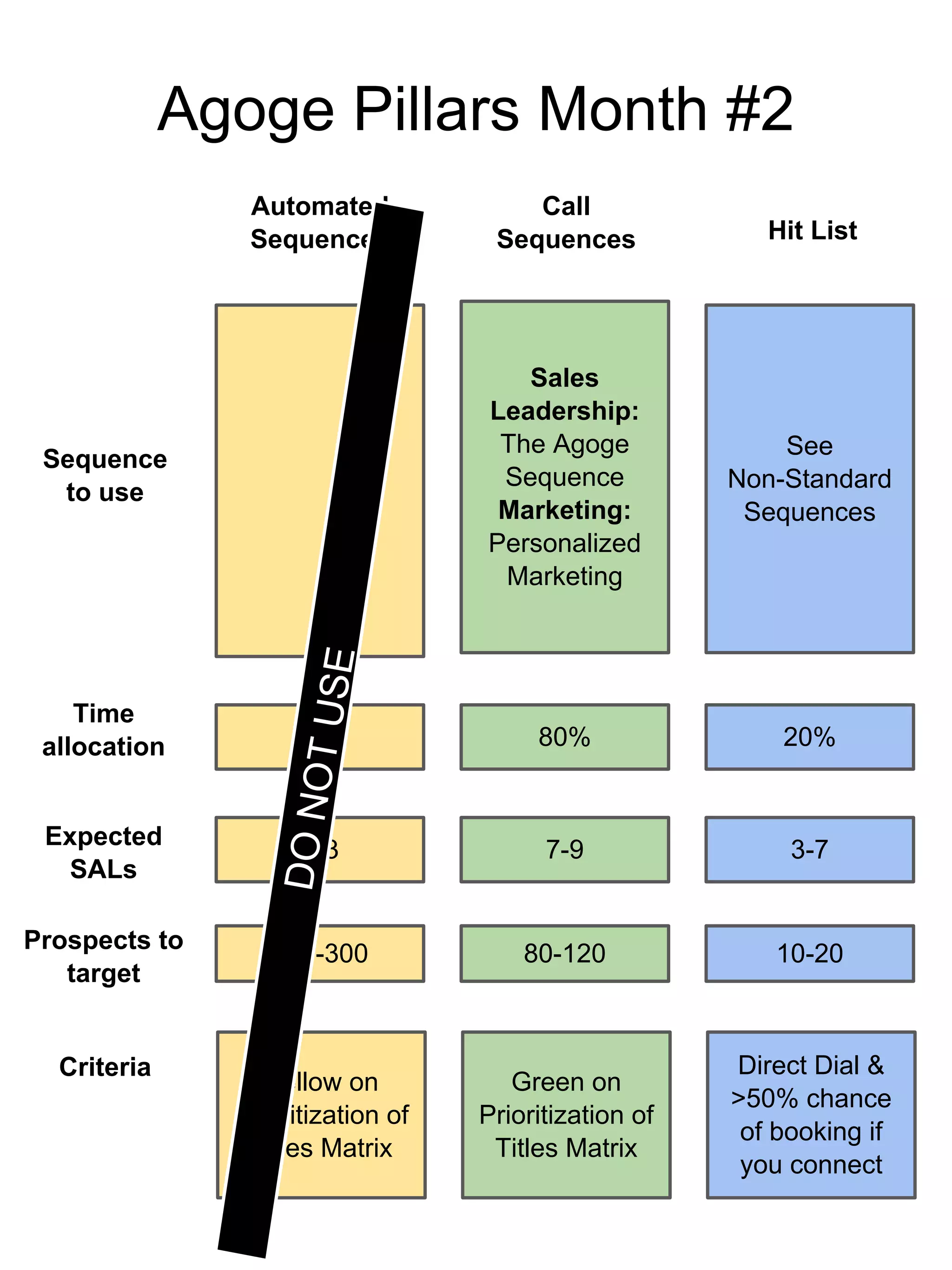 Outreach's SDR Playbook for Agoge Tribe | PDF