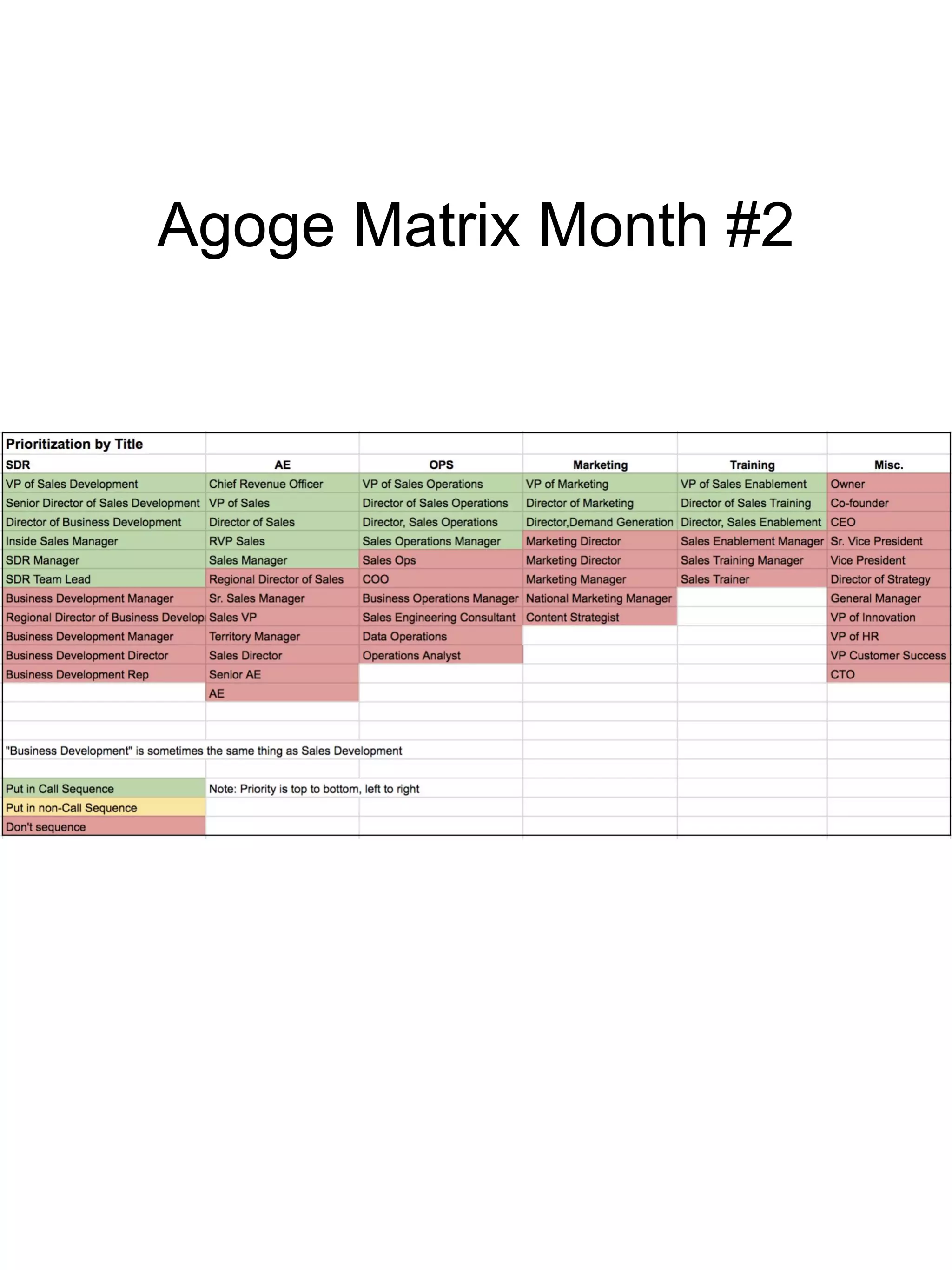 Outreach's SDR Playbook for Agoge Tribe | PDF