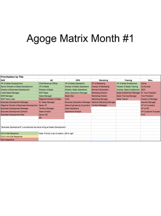 Outreach's SDR Playbook for Agoge Tribe | PDF