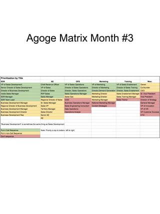 Outreach's SDR Playbook for Agoge Tribe | PDF