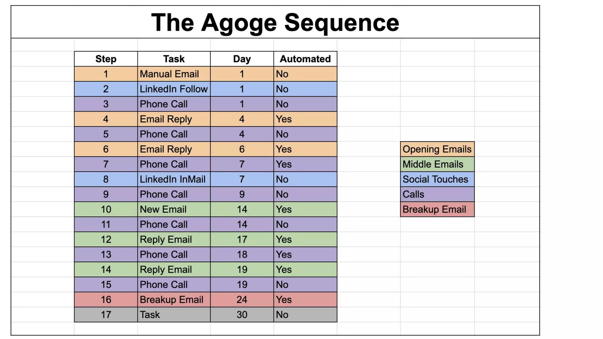 The Agoge Sequence - Sam Nelson | PDF