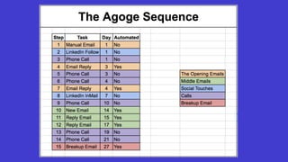 The Agoge Sequence - Uncut | PPT