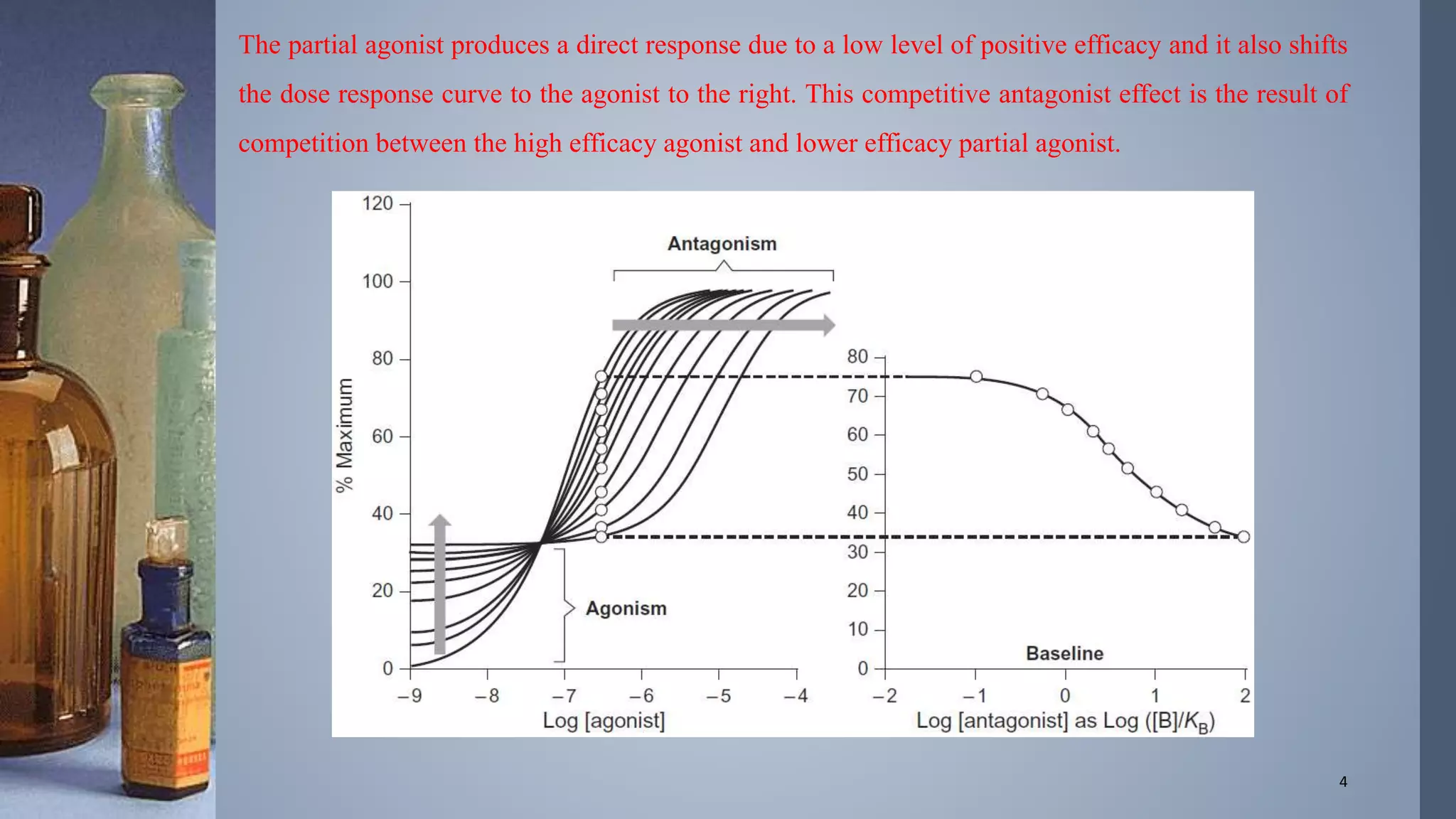Agonist | PPTX