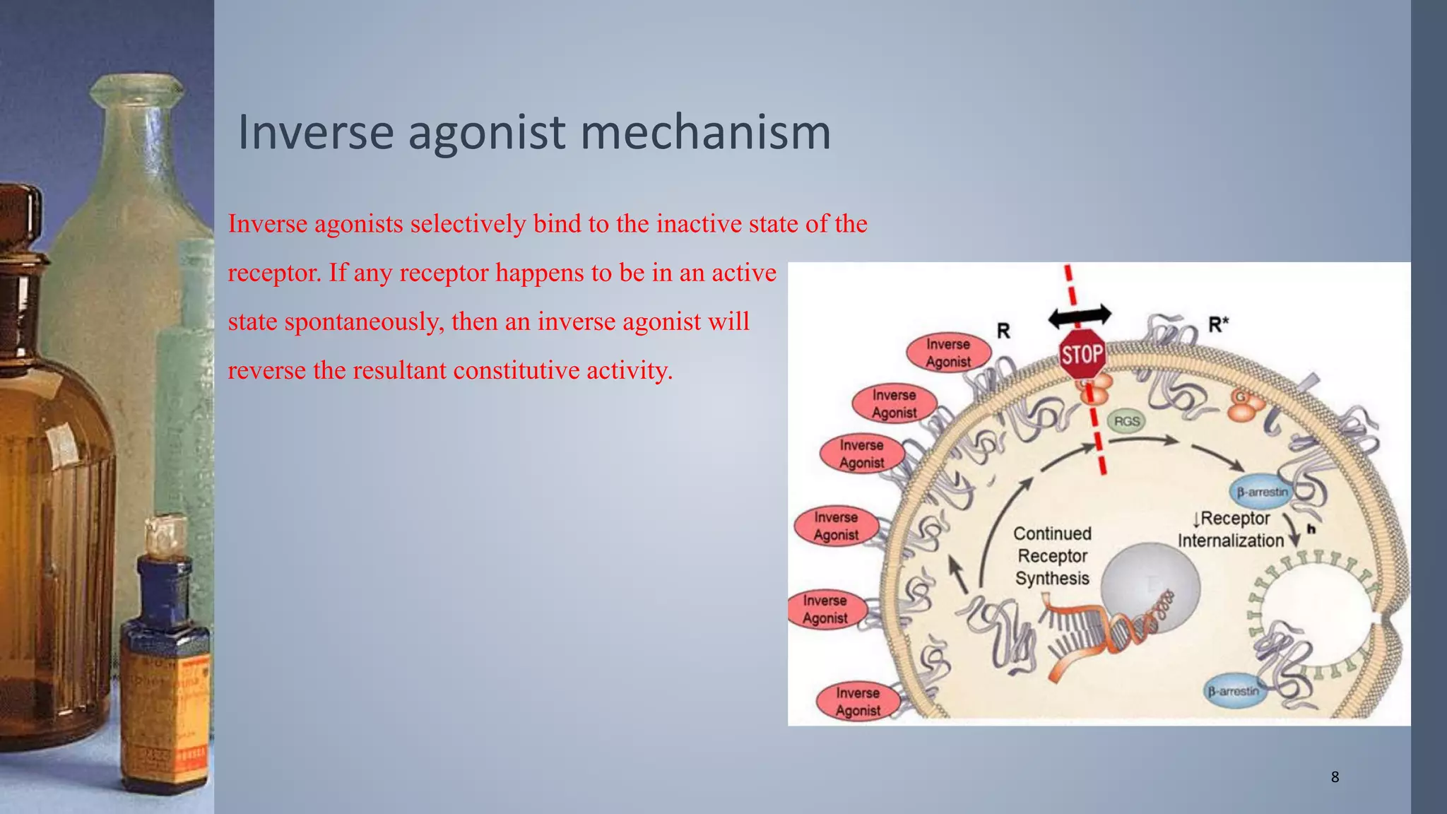 Agonist | PPTX