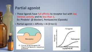 Agonist | PPTX