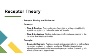 Agonist and Antagonist in Drug Action.pptx