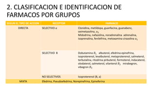 AGONISTAS ADRENERGICOS.pptx