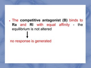Agonists and Antagonist.pdf