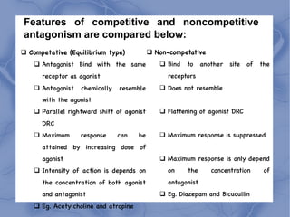 Agonists and Antagonist.pdf