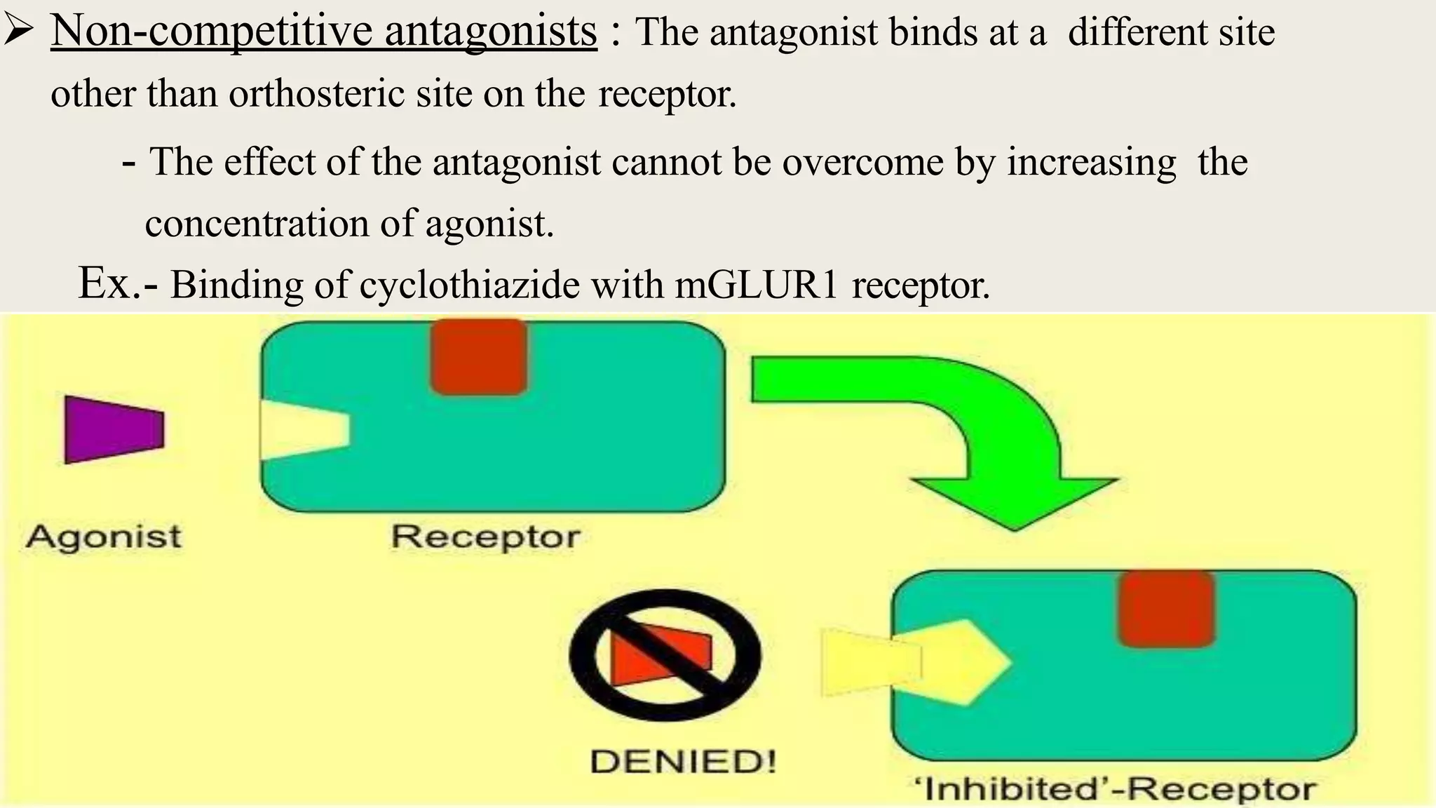 Agonists and antagonists | PPTX