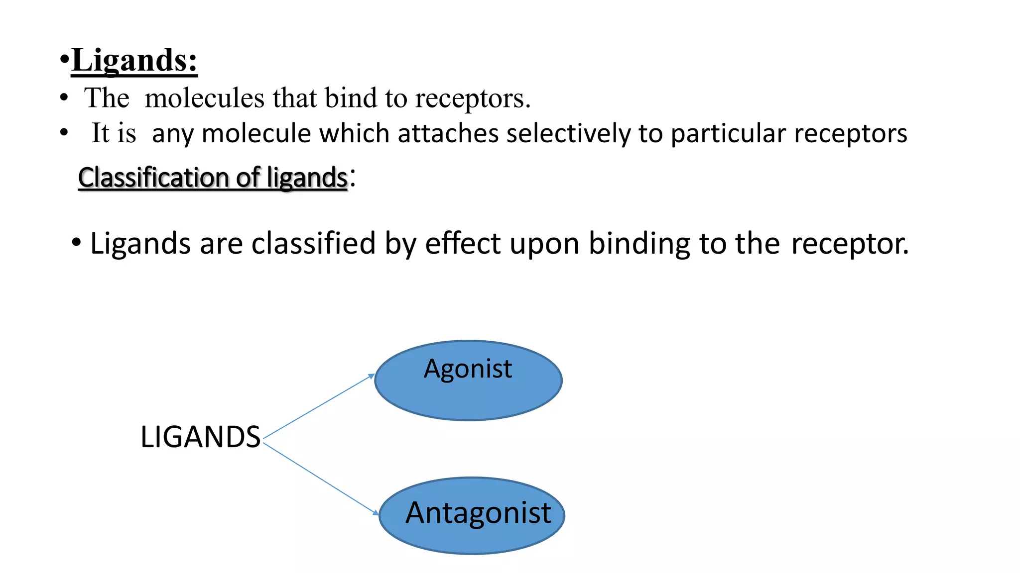 Agonists and antagonists | PPTX