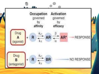 Agonists, partial agonists, | PPTX