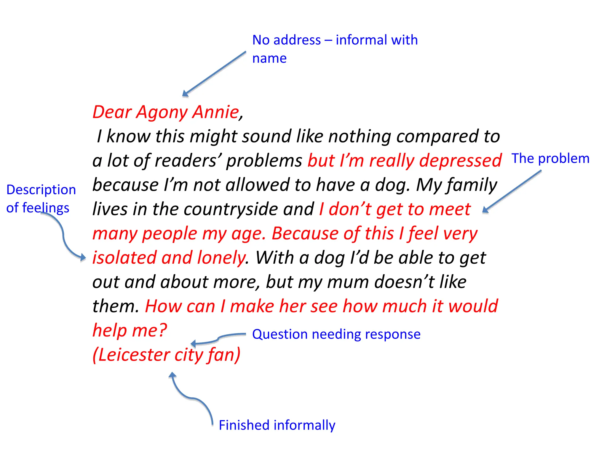 agony_aunt_letters activity for students | PPT
