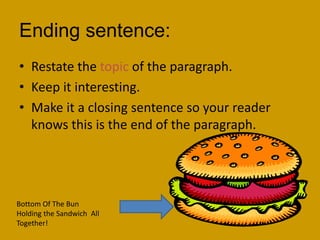 A good paragraph its practice with sentences.pptx