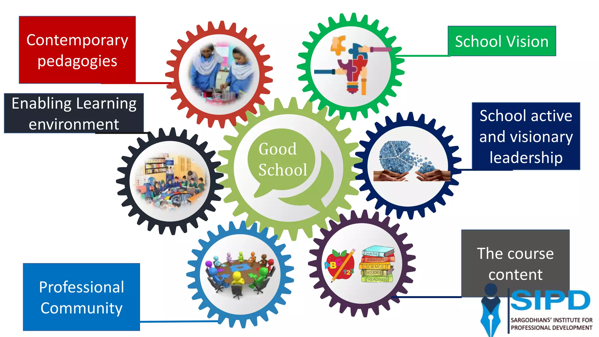 A good school | PPTX
