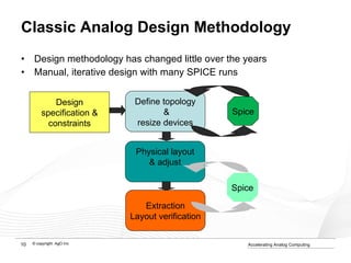Ag o product overview | PPT